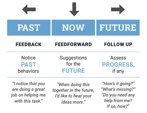 These 3 F-Words Bring Out The Best in People